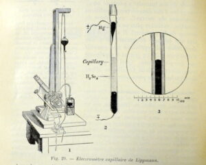 1887: invention de l'électrocardiogramme - Histoiredesinventions.com