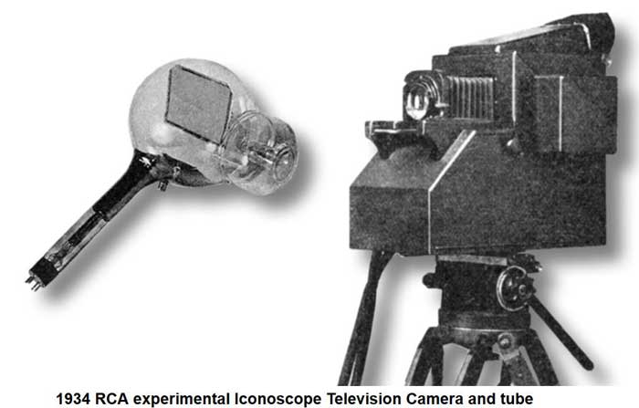 Les événements du 30 novembre - Histoiredesinventions.com